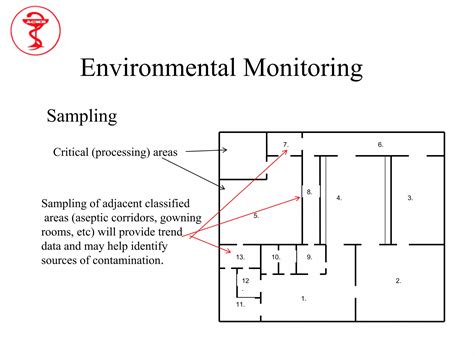 Aseptic Process Operationpptx