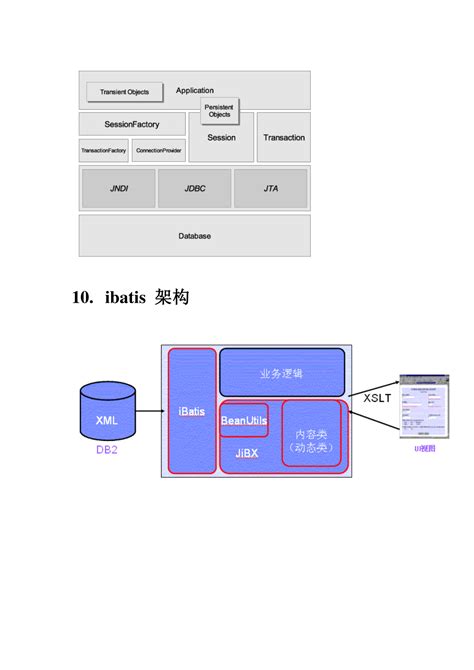 种java技术框架 方案架构图汇总 pdf 计算机代码编程代码下载