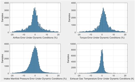 generate deep learning si engine model matlab and simulink