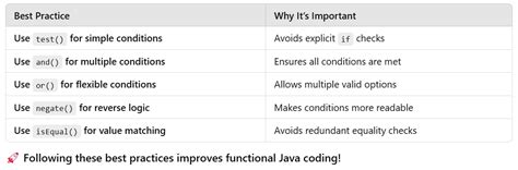 Java Predicate Interface Example