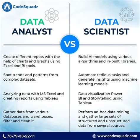 Dataanalyst Datascientist Difference Datanalysis Datasciencejobs Insights Models