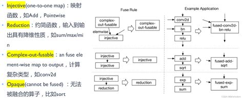 Ai编译器的前端优化策略
