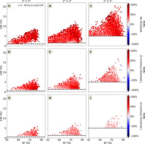 Mesoscale Convective Clustering Enhances Tropical Precipitation