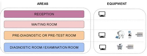 Workflows And Workspaces Fundamentals