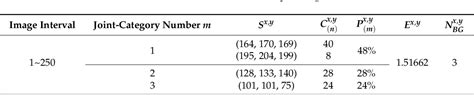 Table 2 From A Background Subtraction Algorithm In Complex Environments