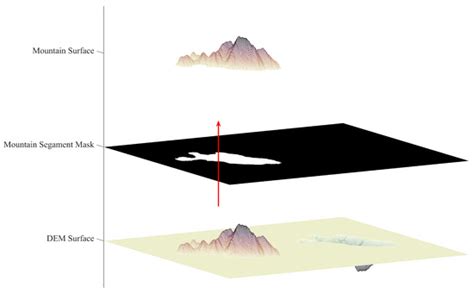 Mountain Segmentation Based On Global Optimization With The Cloth Simulation Constraint