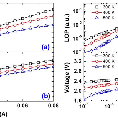 Nonradiative Carrier Lifetime τnr And Bimolecular Recombination Download Scientific Diagram