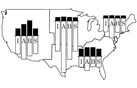 mean squared relative errors grouped by geographical regions the black