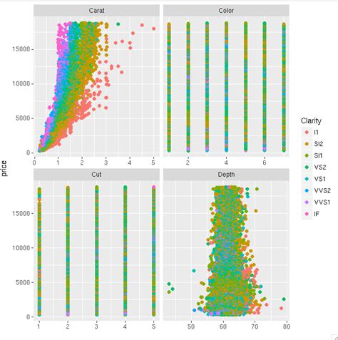R Add A Common Legend For Combined Ggplots Stack Overflow