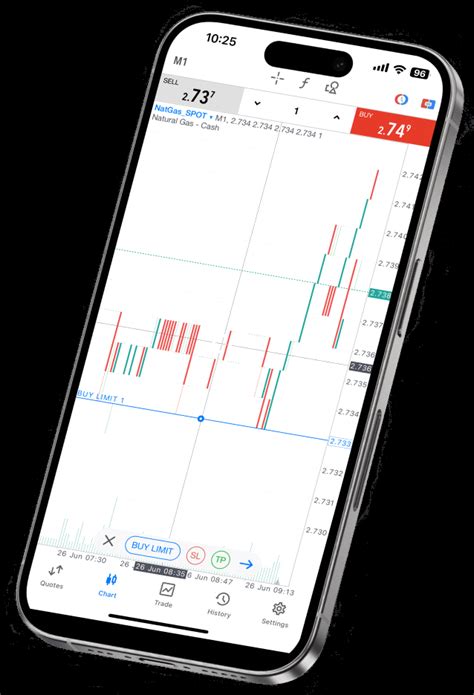 Metatrader 5 Trading Platform In South Africa