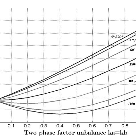 The Effective Voltage When One Phase Unbalance Is Occurred Download