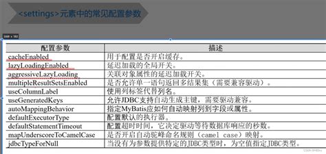javaee 1 mybatis核心配置 java mybatis 添加environment csdn博客
