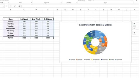 Types Of Charts In Excel My Chart Guide