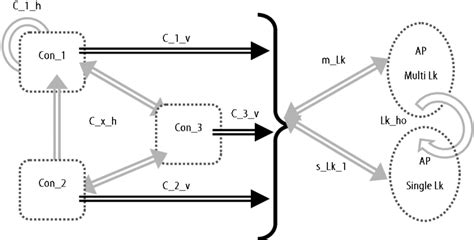 A Framework For Analysing Indias Ats Download Scientific Diagram