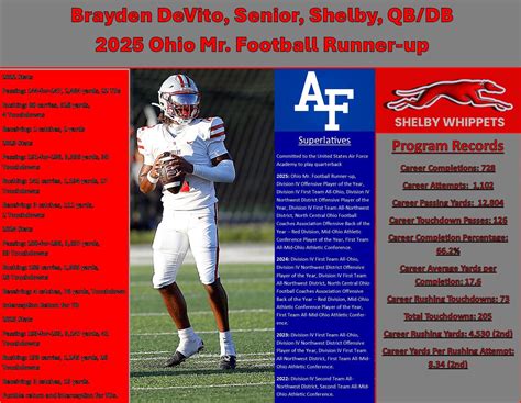 Shelbys Brayden Devito Is The Runner Up For 2025 Ohio Mr Football