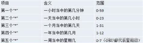 Linux Cron任务调度（包含两个服务器之间的文件备份、服务器数据库文件的备份）crond工具定期备份 Csdn博客