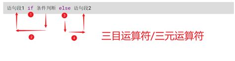 三目运算符 csdn博客