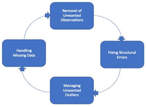 Social Media Hate Speech Detection Using Explainable Artificial
