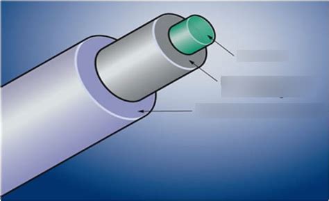 Devices Quizzes For Test Diagram Quizlet