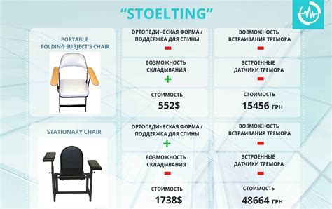 кресло полиграфолога Polygraph Chair Axciton Lafayette System поликонус