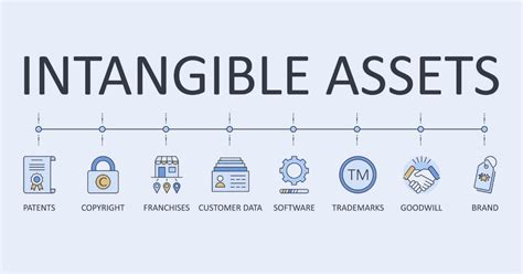 intangible assets definition examples and importance