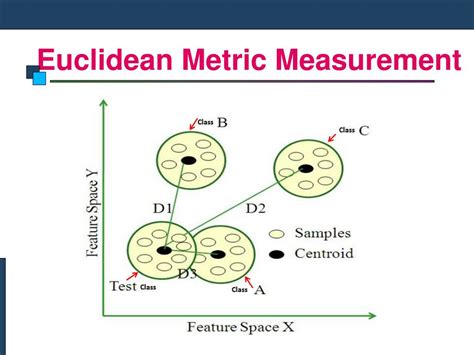 Ppt Different Distance Based Classification Techniques On Iris Data