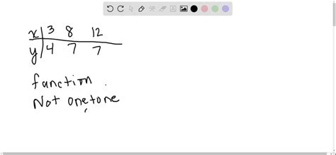 Solvedselect All Of The Following Tables Which Represent Y As A