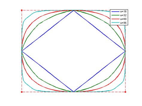 interpolating subdivision