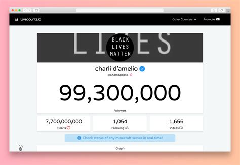 Is The Best And Easiest Way To See Charli Damelio Tiktok