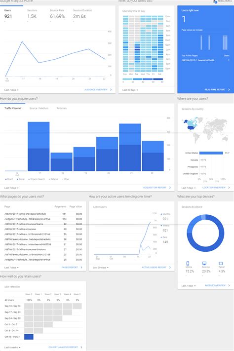 event website widgets reports analytics exposure events
