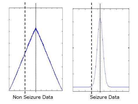 Diagram Showing Changes In The Shape Of The Correlation Function During Download Scientific