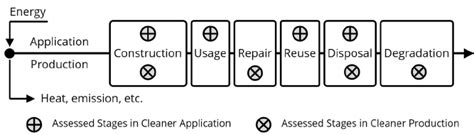 Basic Forensics On AT Download Scientific Diagram