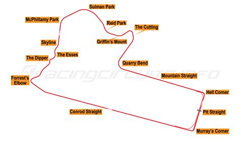 Bathurst Mount Panorama