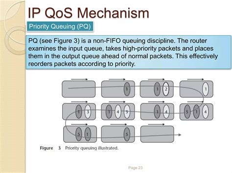 qos quality of service pptx