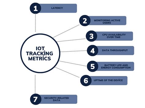 Tracking IoT Metrics For Better Device Performance