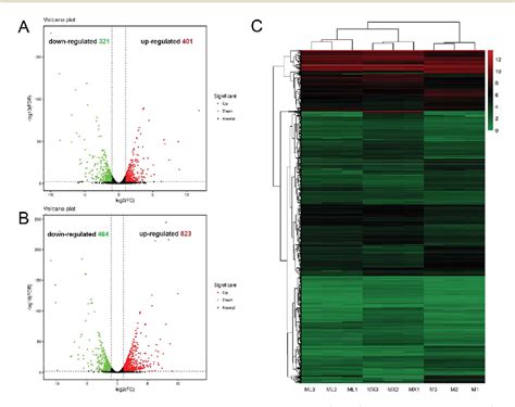 Figure 1 From Comparative Transcriptomic Analysis Reveals The