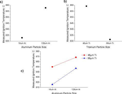 Figure 1 From Reaction Synthesis Of Titanium Aluminide Titanium Diboride In Situ Composites