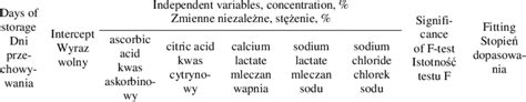 Equation Parameters For The Dependency Of Brightness Values L And Download Scientific Diagram