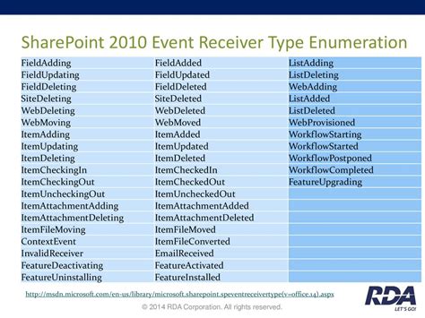 The Evolution Of SharePoint Event Receivers From On Prem To The Cloud Ppt Download