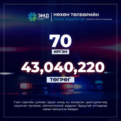 Эрүүл 📌 Эрүүл мэндийн даатгалын тухай хуульд заасны дагуу хохирсон даатгуулагчийн эрүүл