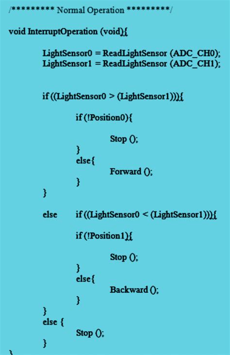 The Comparisons And Instruction Of Normal Operation 6 Void Interrupt Download Scientific