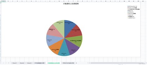 使用poi实现读取excel数据并生成柱状图、折线图、饼状图的工具类java Poiexcel 生成趋势图 Csdn博客