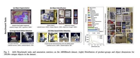 Amazon Robotics Open Sources Armbench A Large Open Source Dataset For Training Robots