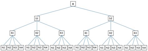 Hadoop Hdfs的数据读写过程（详细过程与图解）按照下图所示写出 Hdfs 读取 Datatxt 文件过程。 Csdn博客