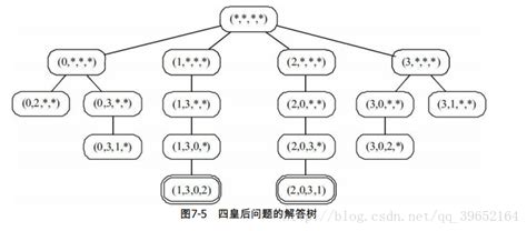 对于dfs，bfs，a与ida等寻路算法的总结跟感悟bfsdfsa算法性能比较 Csdn博客