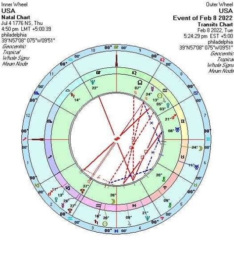 Astrology Transits Usa Economy 2024 Astrology Transits