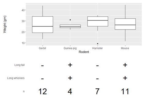 R How To Add Text To Ggplot Below The Graph Stack Overflow