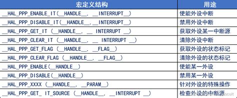 Stm32学习(三)cmsis文件 Csdn博客 Stm32学习(三)cmsis文件 Csdn博客