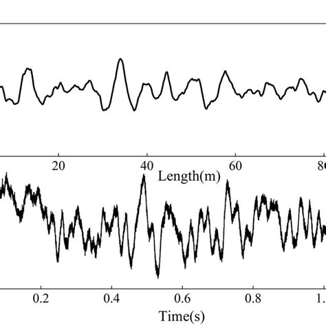 Pdf Track Irregularity Monitoring On High Speed Railway Viaducts A Novel Algorithm With