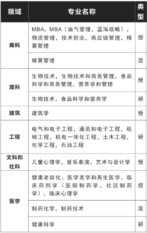马来西亚大学私立top级—思特雅大学，你想知道的都在这里 知乎
